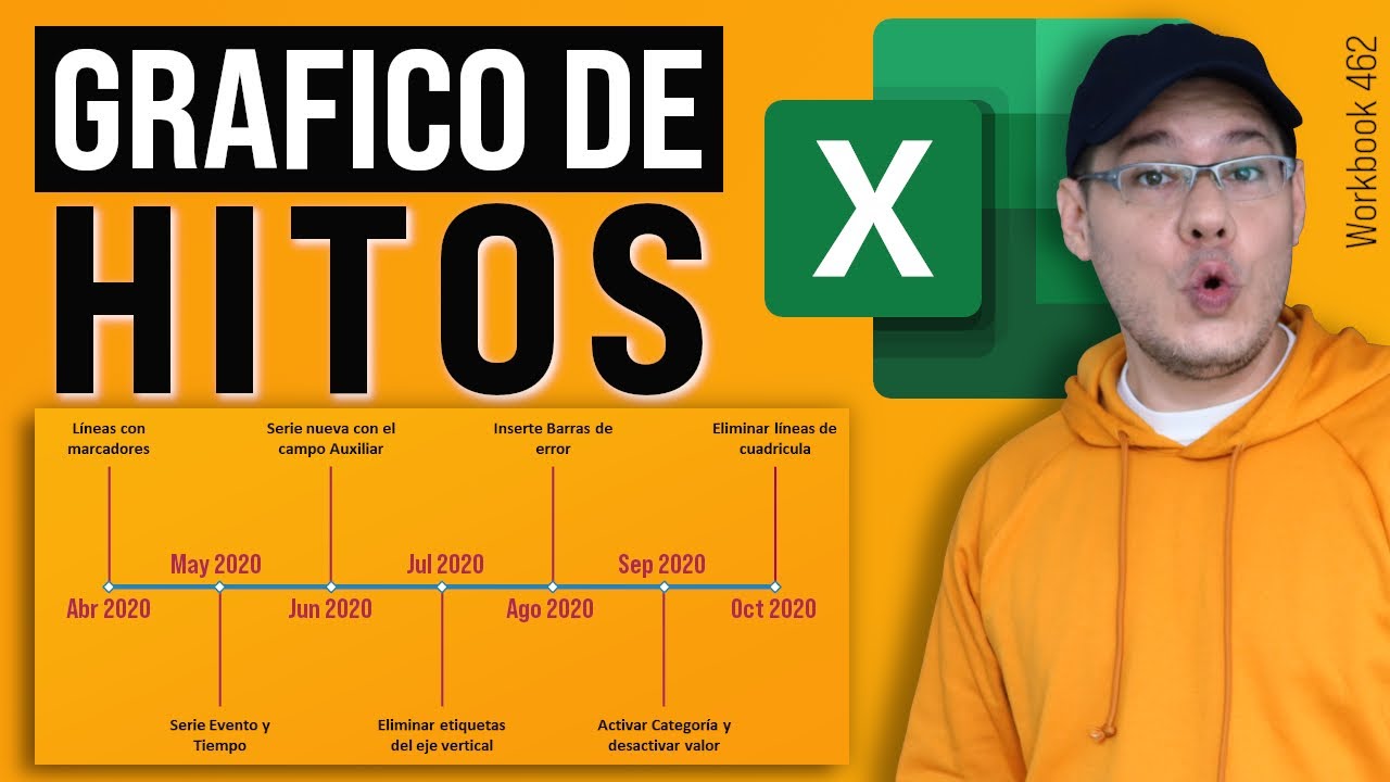 Gráfico o Diagrama de Hitos en Excel (cómo crearlo en 11 pasos) - YouTube