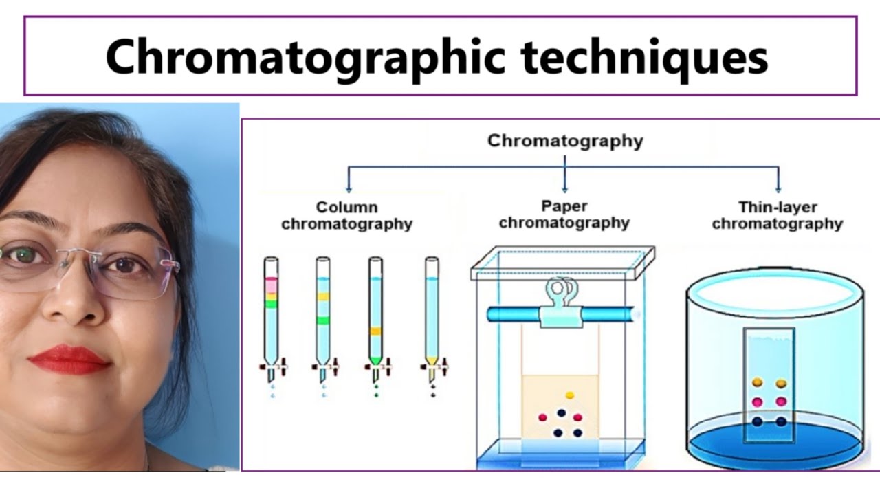 Chromatographic techniques #biologyscience #bioprocess #chromatography ...