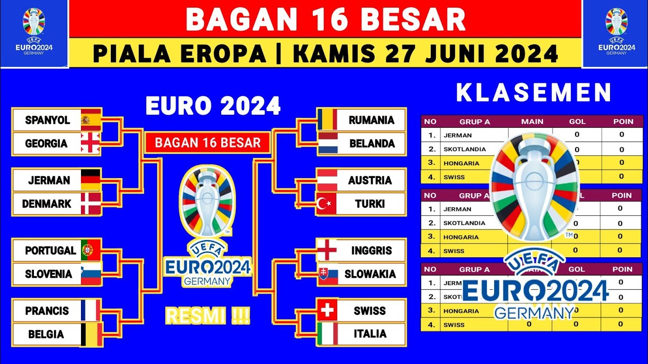 FINAL DINI 😱 BAGAN 16 BESAR PIALA EROPA 2024 - UEFA EURO 2024 - JADWAL ...