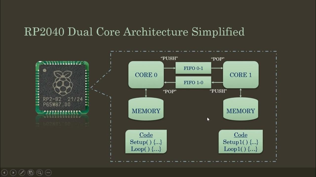 Using both the cores of the dual-core RP2040 with Arduino IDE - YouTube