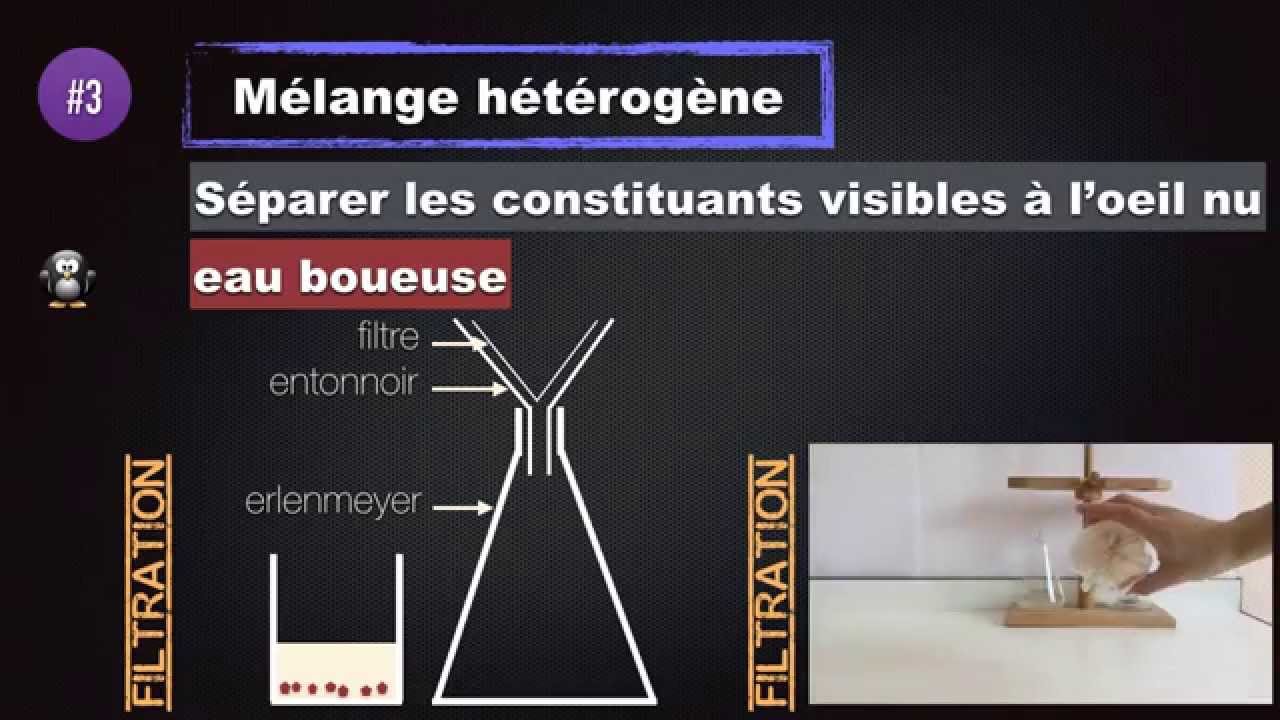 Les mélanges aqueux #3 Séparer les constituants d'un mélange hétérogène ...