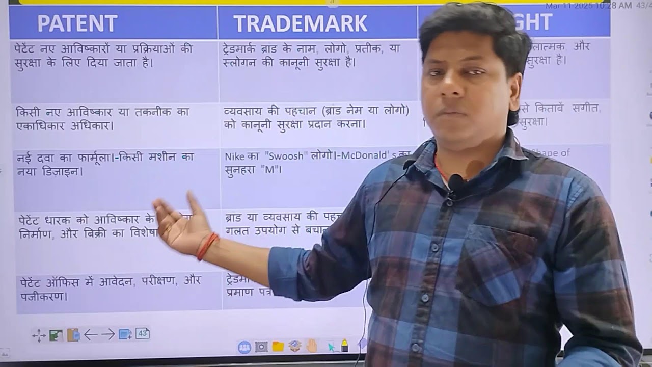 Class-11th | EPS| Chapter-20 | Patents ,Trademarks and Copyrights ...