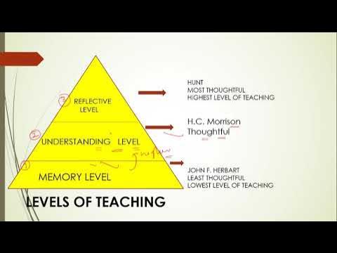 LEVELS OF TEACHING PART 2// UNDERSTANDING LEVEL OF TEACHING NTA NET PAPER 1//DINESH KUMAR - YouTube