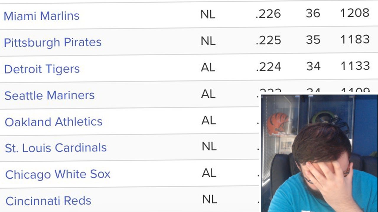 CINCINNATI REDS FAN REACTS TO THE REDS HAVING THE WORST BATTLE AVERAGE ...