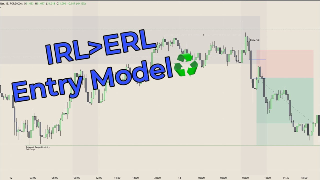 A Simple Trading Entry model using IRL-ERL♻️ - YouTube