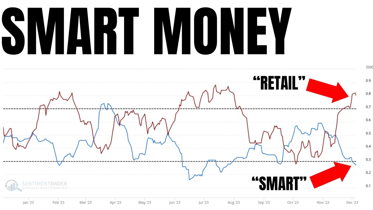 Retail Traders: Smart Money Is Up To Something... - YouTube
