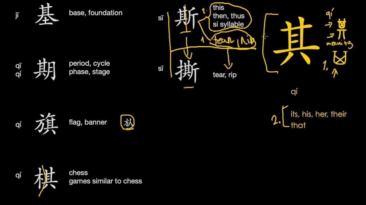 Understanding Chinese Characters | 其 Phonetic series - YouTube