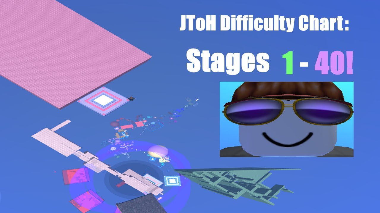 JToH Difficulty Chart Stages 1 - 40 - YouTube