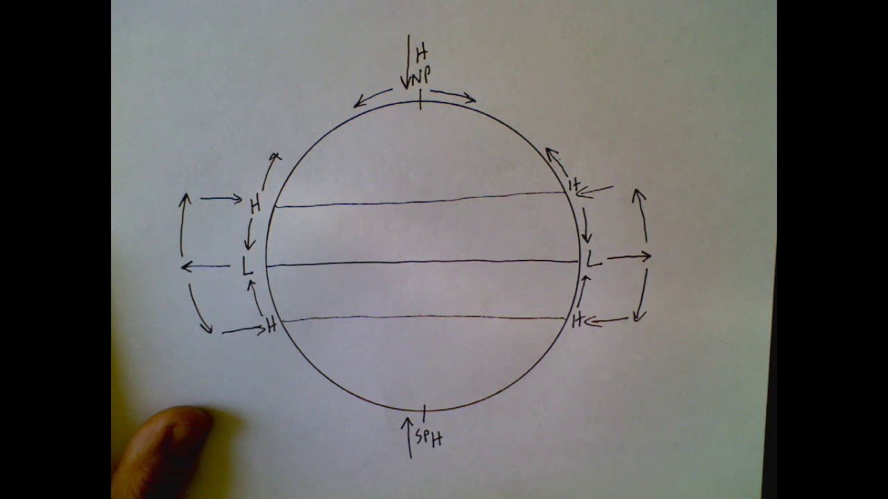 Global Circulation Model - YouTube