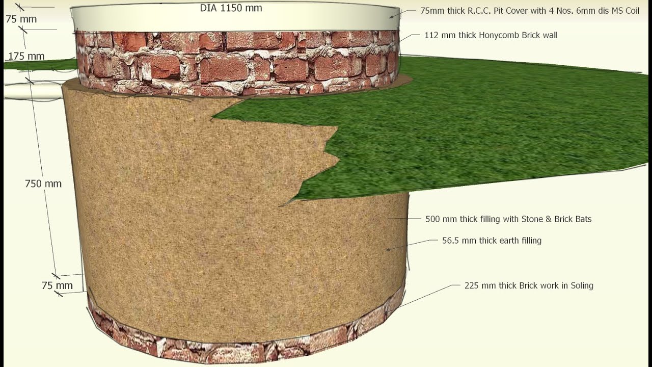 Soak Pit under Mahatma Gandhi NREGA - YouTube
