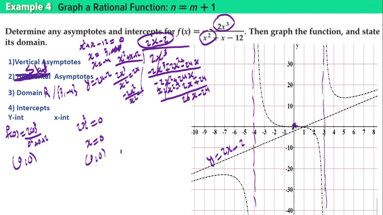 Video 5 11 A 1 5 Rational Functions - YouTube