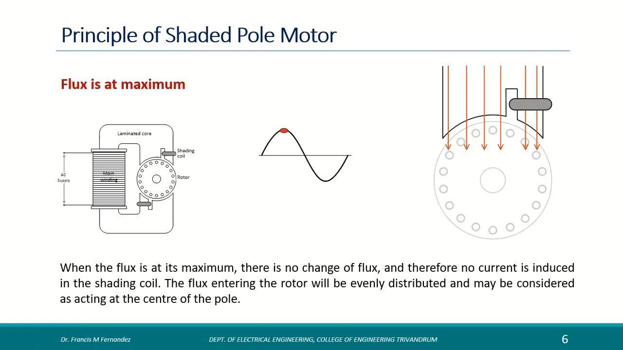 Shaded Pole Motors - YouTube
