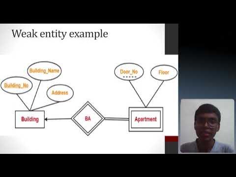 DBMS | Class Assignment 3 - YouTube