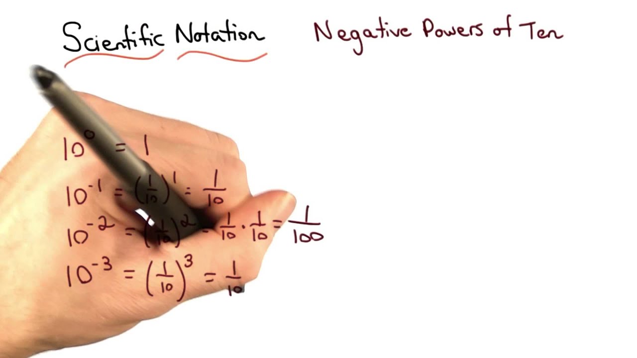 Negative Powers And Reciprocals Visualizing Algebra YouTube Negative Powers And Reciprocals Visualizing Algebra YouTube