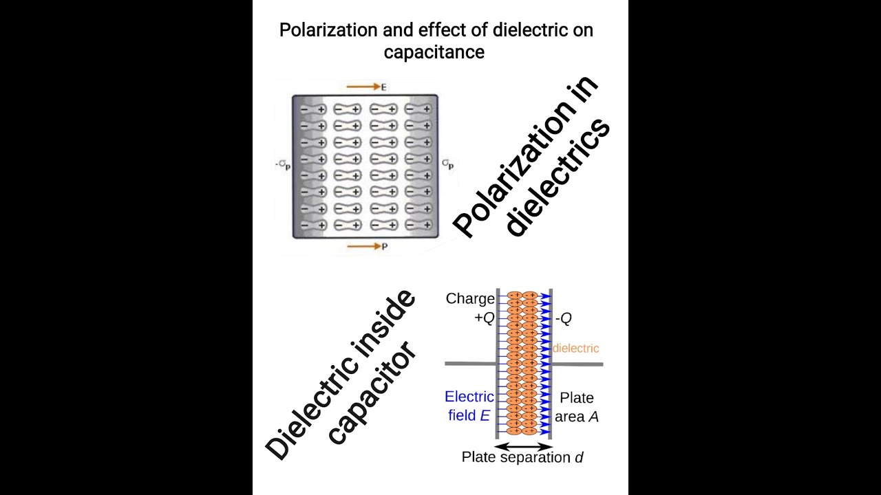 Electric polarization of dielectric | dipole | effect of polarization ...