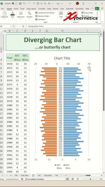 Diverging bar chart or butterfly chart in Excel - Excel Tips and Tricks ...