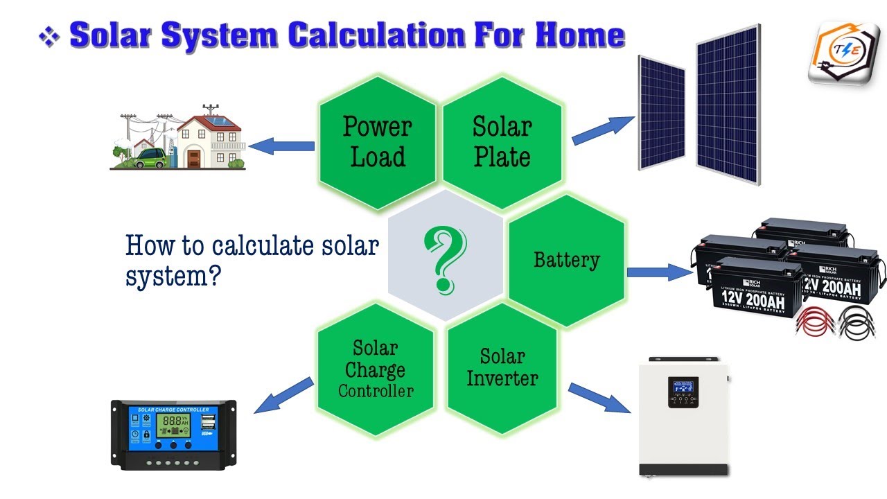 Solar Systems Calculation for Home - YouTube