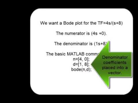 H342761 - Bode Plot using MATLAB - YouTube