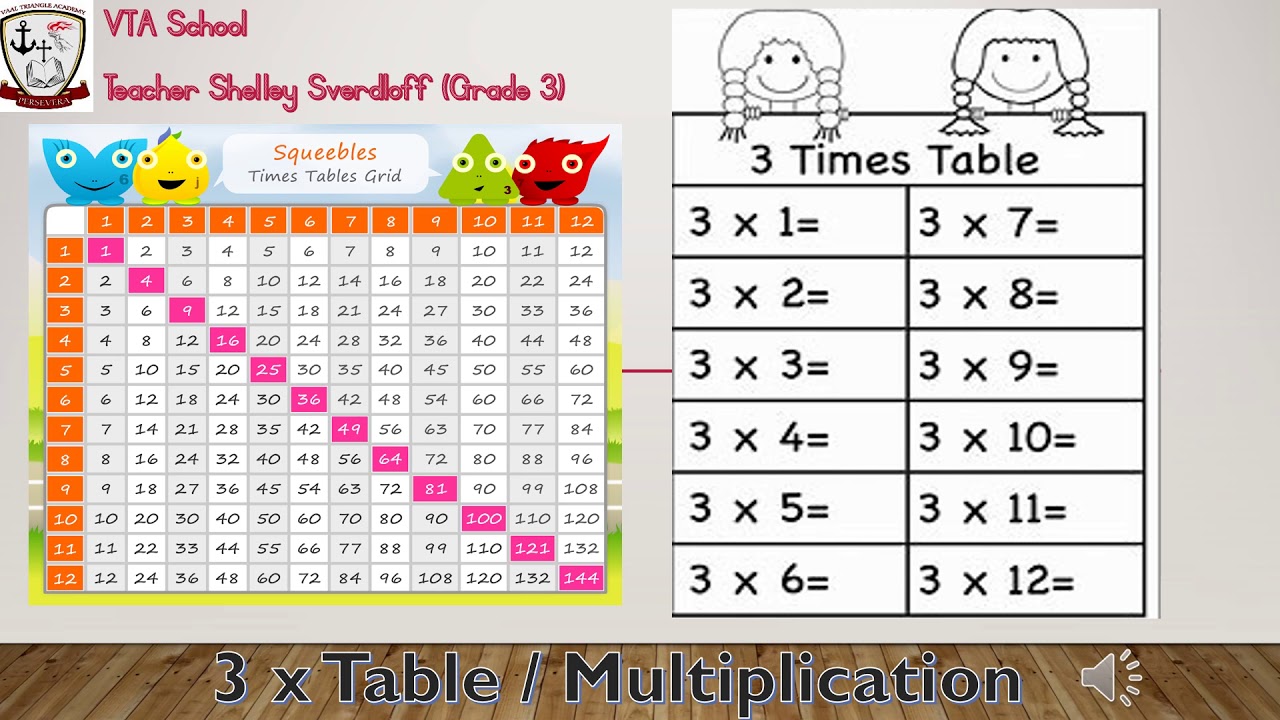 Gr3 Mathematics 3x Table YouTube