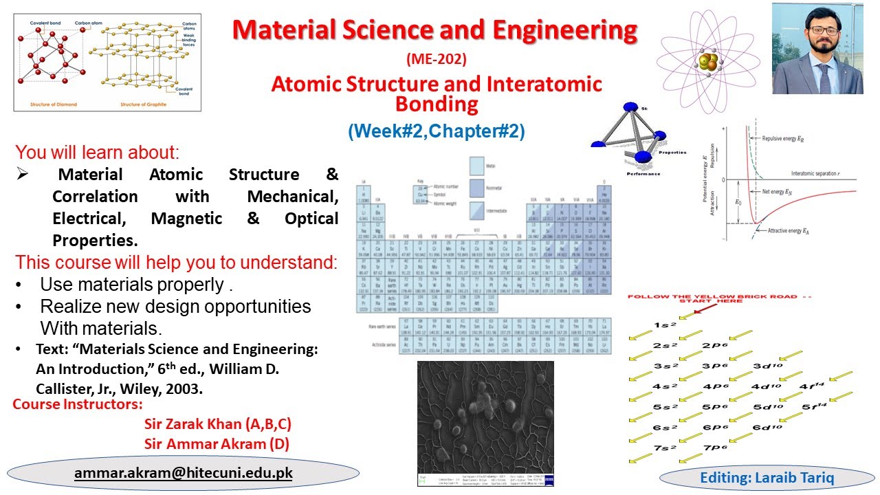 Ch#2,Material Atomic Structure & Correlation with Mechanical ...
