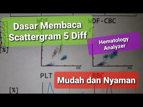 Belajar Baca Histogram dan Scattergram Hematology Analyzer 5 Diff - YouTube