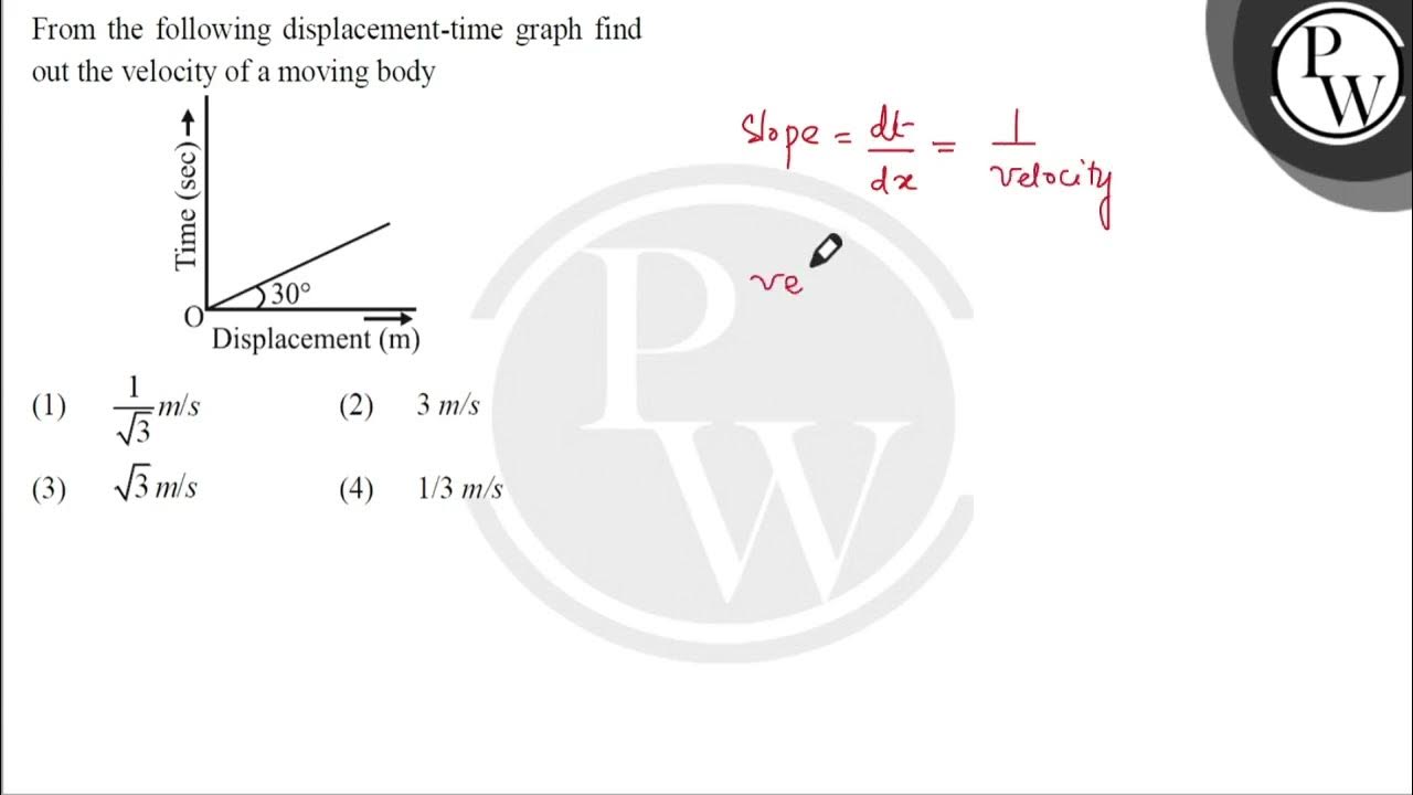From the following displacement-time graph find out the velocity of ...