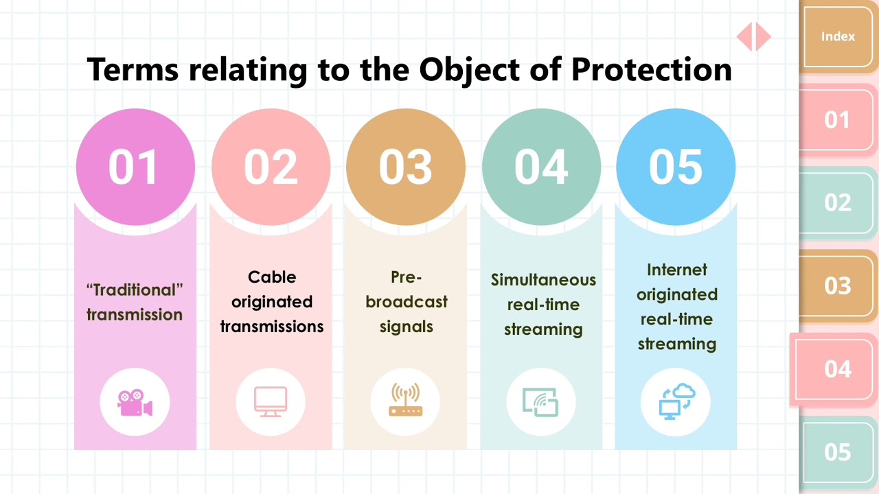 Related Rights - Rights of Broadcasting Organizations [Group 9 - Violas ...