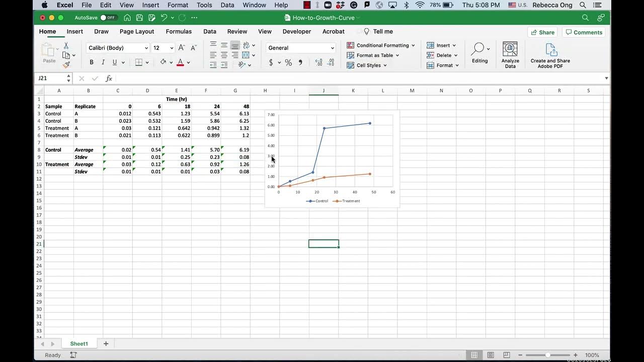 Make a Microbial Growth Curve in Excel - YouTube