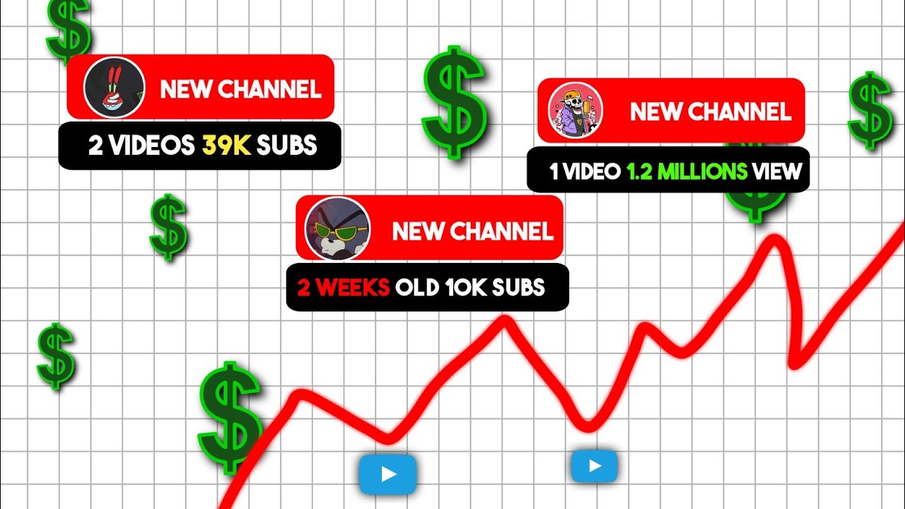 small youtuber beating youtube algorithms - YouTube