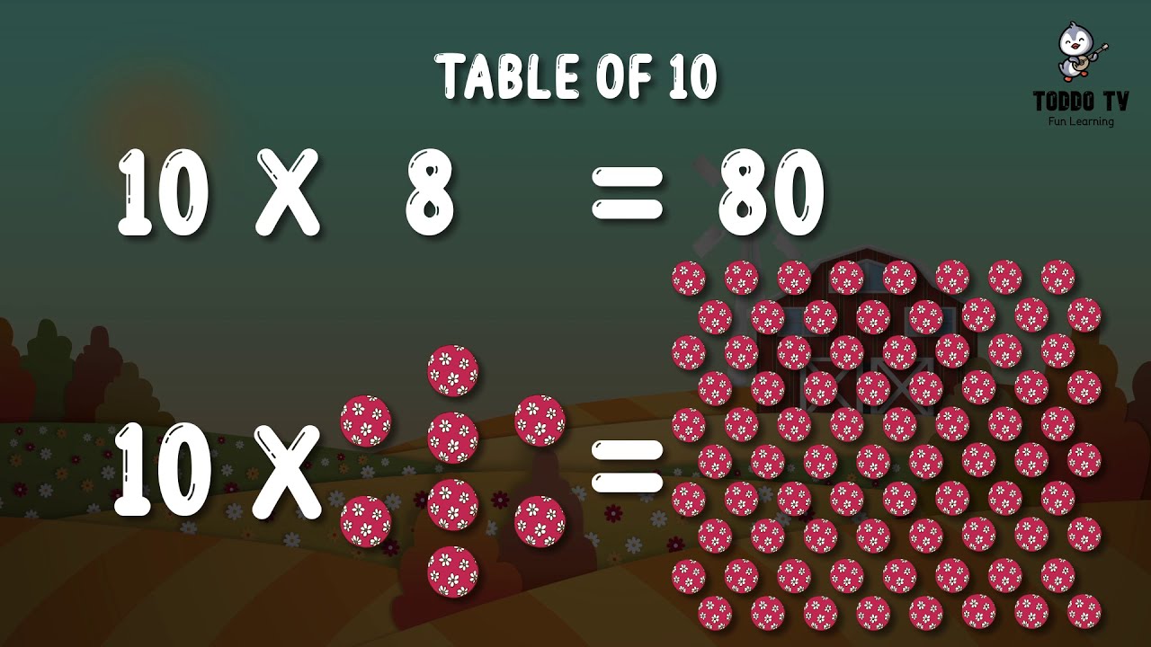 Multiplication Table of 10 - Math for LKG & UKG Kids - Fun Learning ...