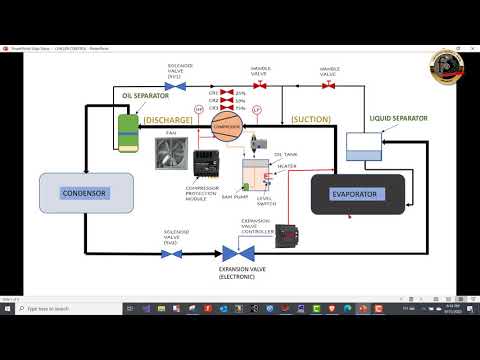 CHILLER CONTROL PART 3 (SIMULATION) - YouTube