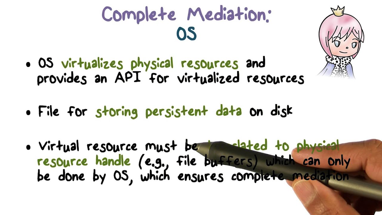 Complete Mediation OS - YouTube