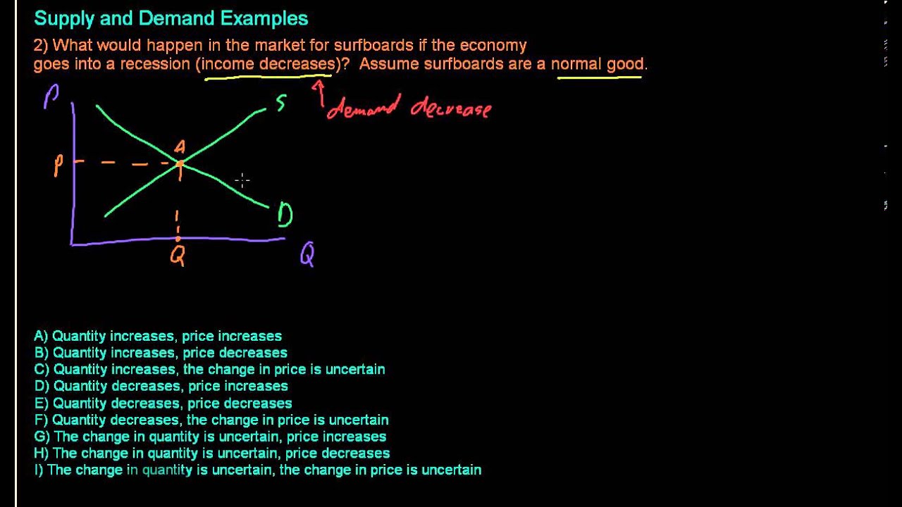 Supply and Demand Example #2 - YouTube