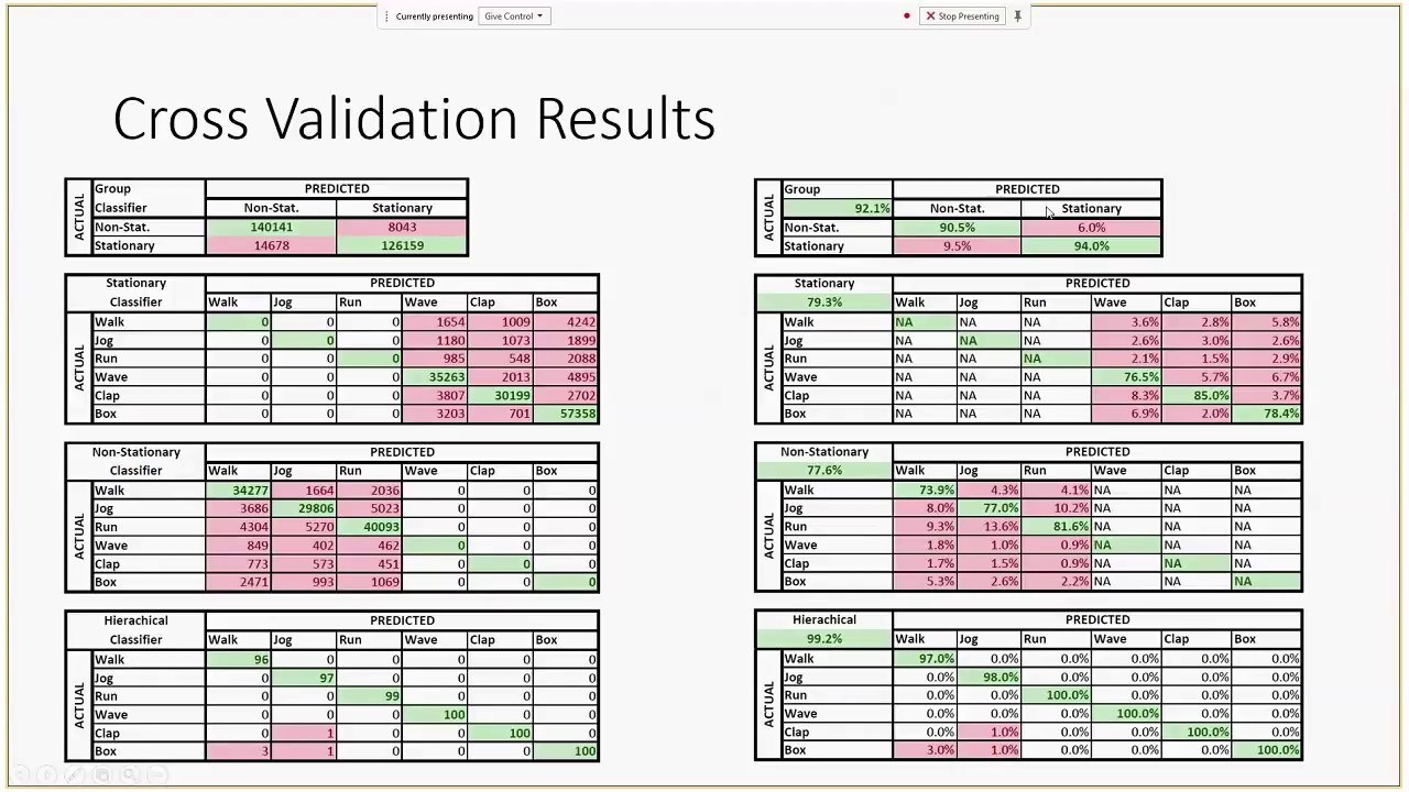 Computer Vision Final Project Presentation - YouTube