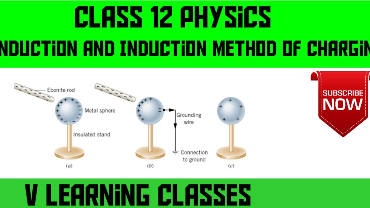 Conduction and Induction methods of Charging || Unit 1 Electrostatics ...