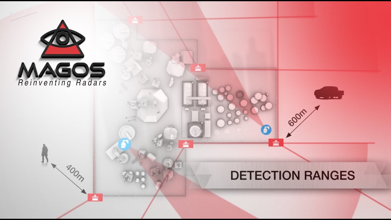 Magos Radars - system operation - YouTube