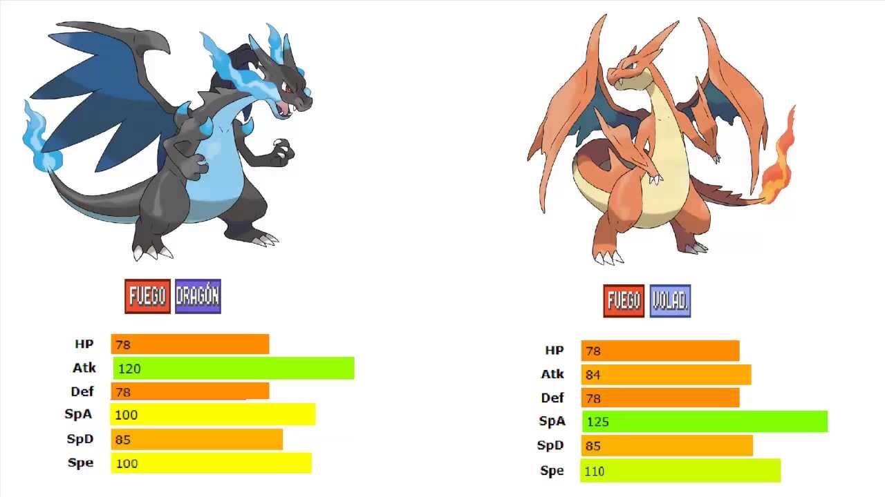 ¡Análisis Adelantado! ¡Estrategia competitiva para OU de Mega Charizard ...