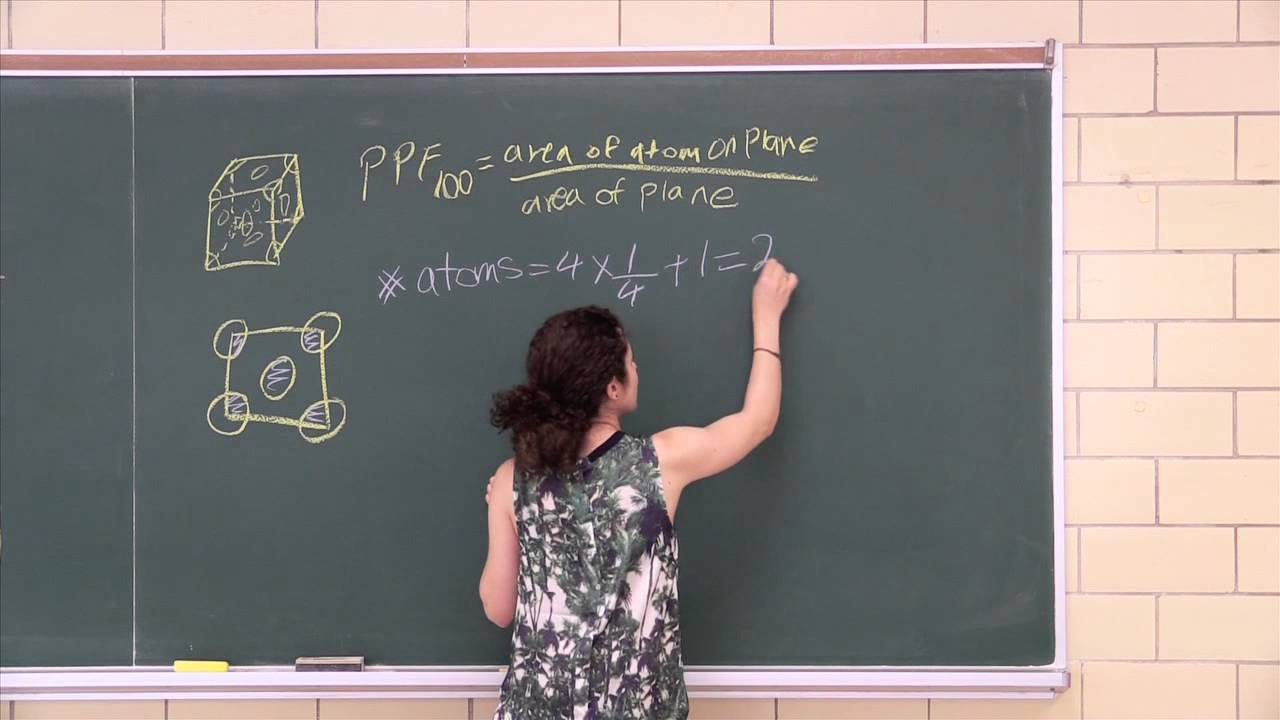 Planar packing fraction (factor) for the face centred cubic (100) plane ...