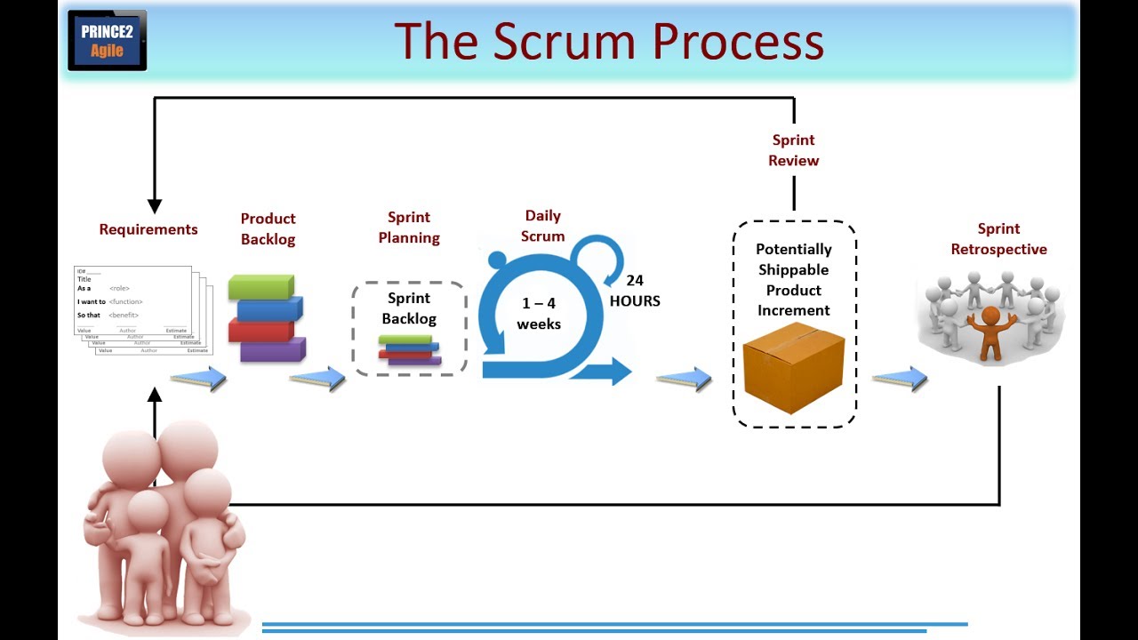 Welcome to Module 1 of Blending PMBOK with SCRUM *FREE LESSON* - YouTube