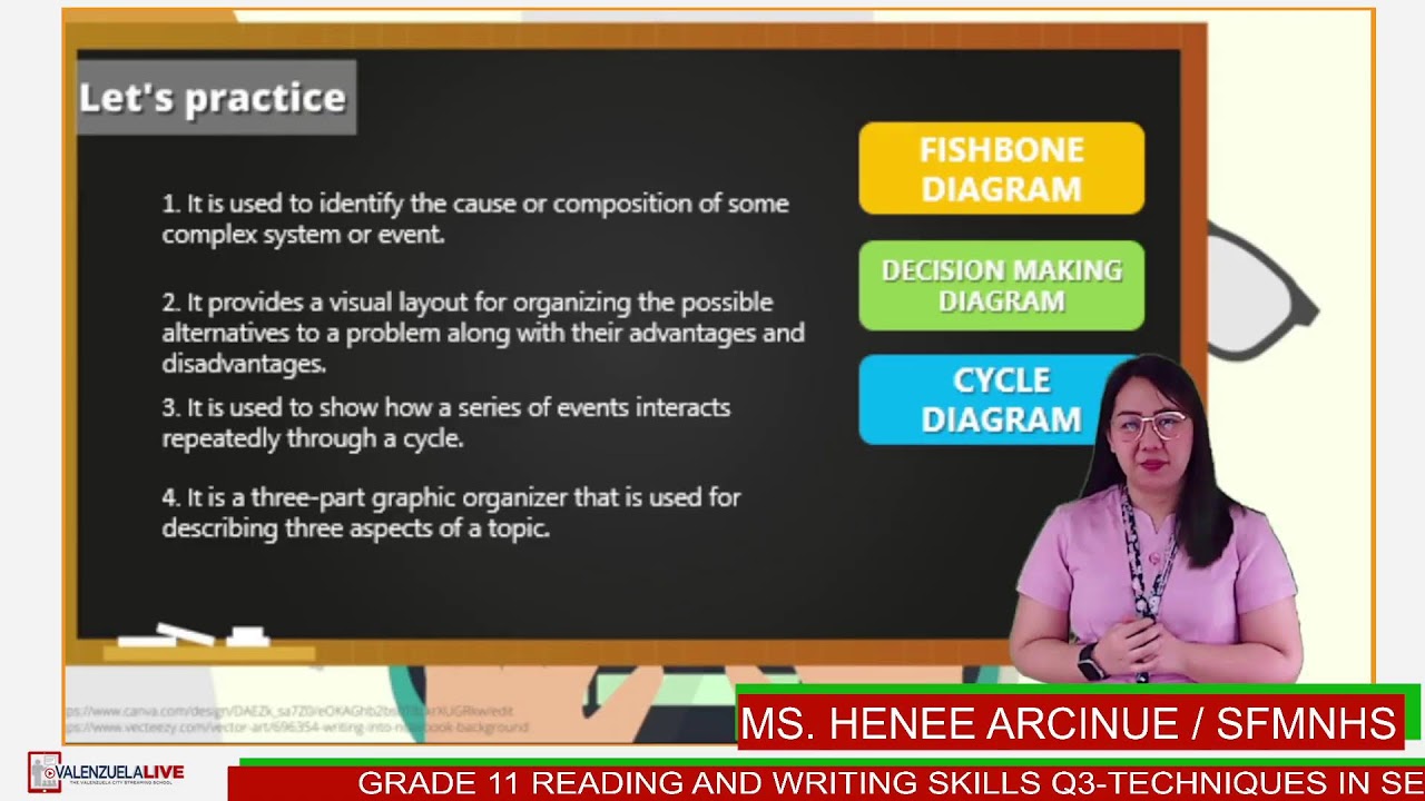 GRADE 11 READING AND WRITING SKILLS Q3 TECHNIQUES IN SELECTING AND GRADE 11 READING AND WRITING SKILLS Q3 TECHNIQUES IN SELECTING AND