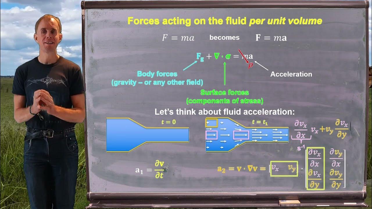 Lesson 4, part 2: Cauchy's equation of momentum - YouTube