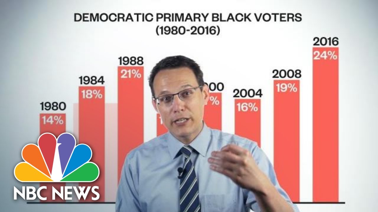 The History Of The Black Vote And What It Means For 2020 | NBC News ...