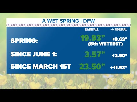 DFW Weather: What does this very wet spring mean for the summer? - YouTube