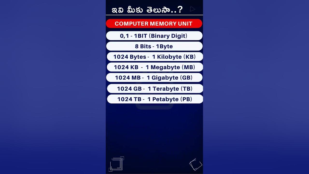 Computer Memory Units | Computer Storage & Memory #shorts - YouTube