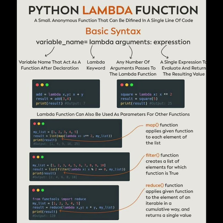 Python Lambda Function Coding Machinelearning Pythonprogramming Youtube