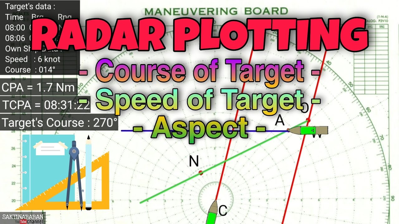 RADAR PLOTTING || Cara mudah menentukan haluan dan kecepatan kapal ...
