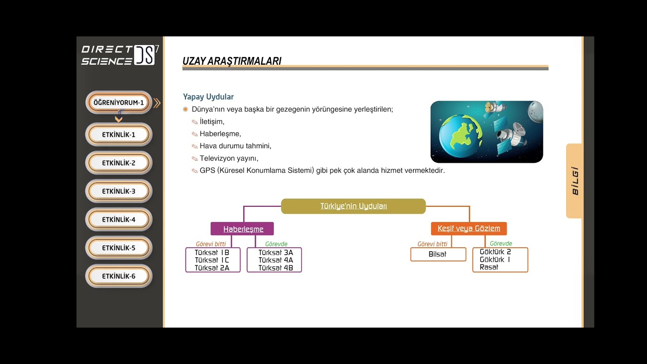 Yapay uydular(2.sunum) - YouTube