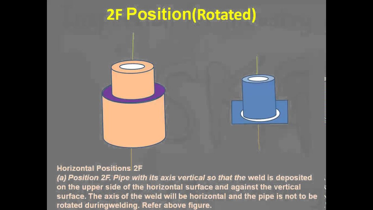 Fillect welding in pipes positions - YouTube