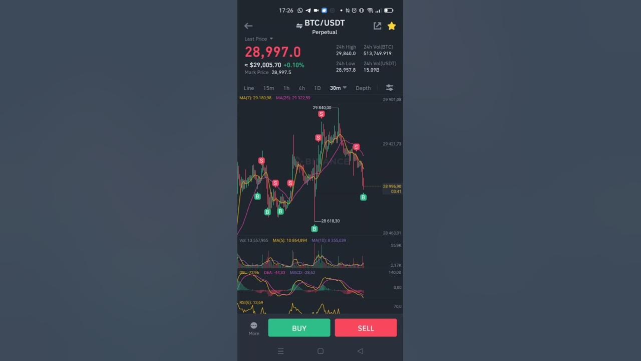 Automated trading bot https://t.me/Ai_Trader_client_bot?start=871610428 ...