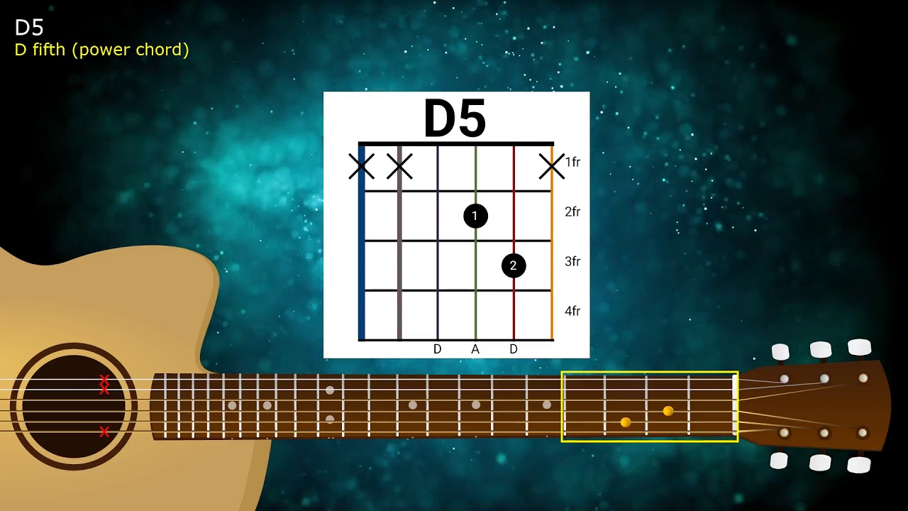 Guitar Chord - D5 - YouTube